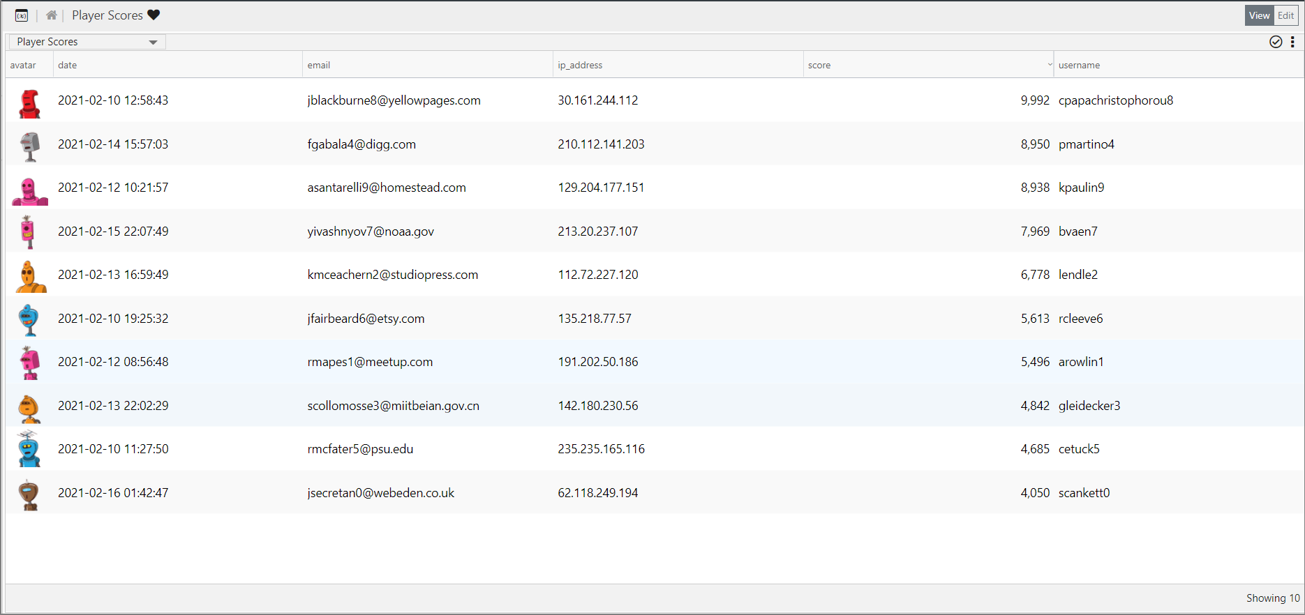 Edge Technologies, Inc. | Documentation | Table