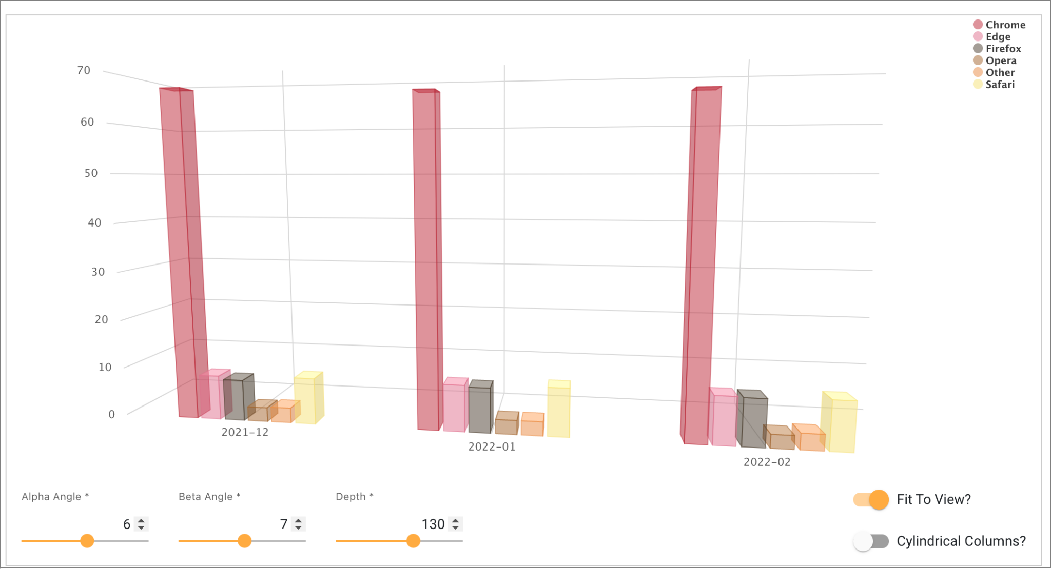 Edge Technologies, Inc. | Documentation | 3D Chart Visualizations