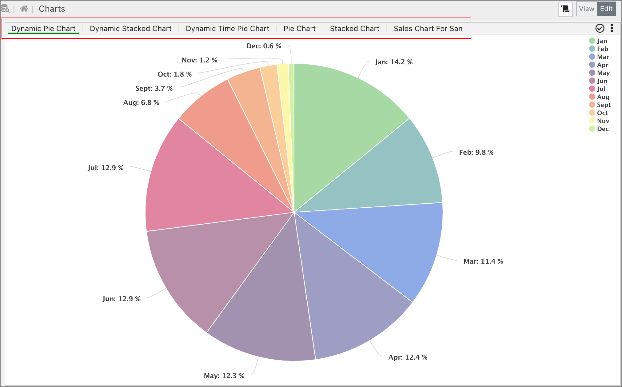 Edge Technologies, Inc. | Documentation | Stacked Visualizations
