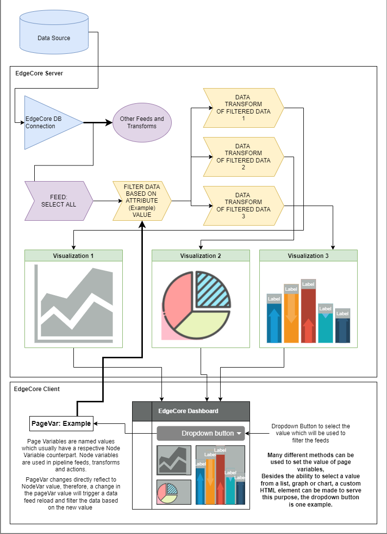 Edge Technologies, Inc. | Documentation | How to Create Dashboard & Filter Data