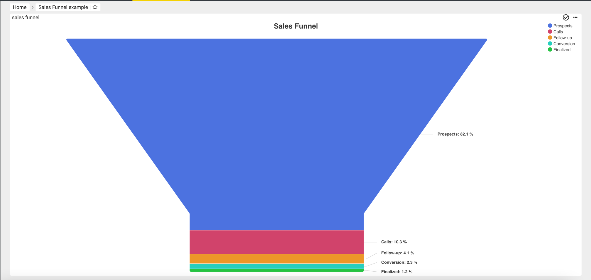 Edge Technologies, Inc. | Documentation | Funnel Chart Visualization